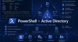 PowerShell e Active Directory: Reset password e gestione account ...